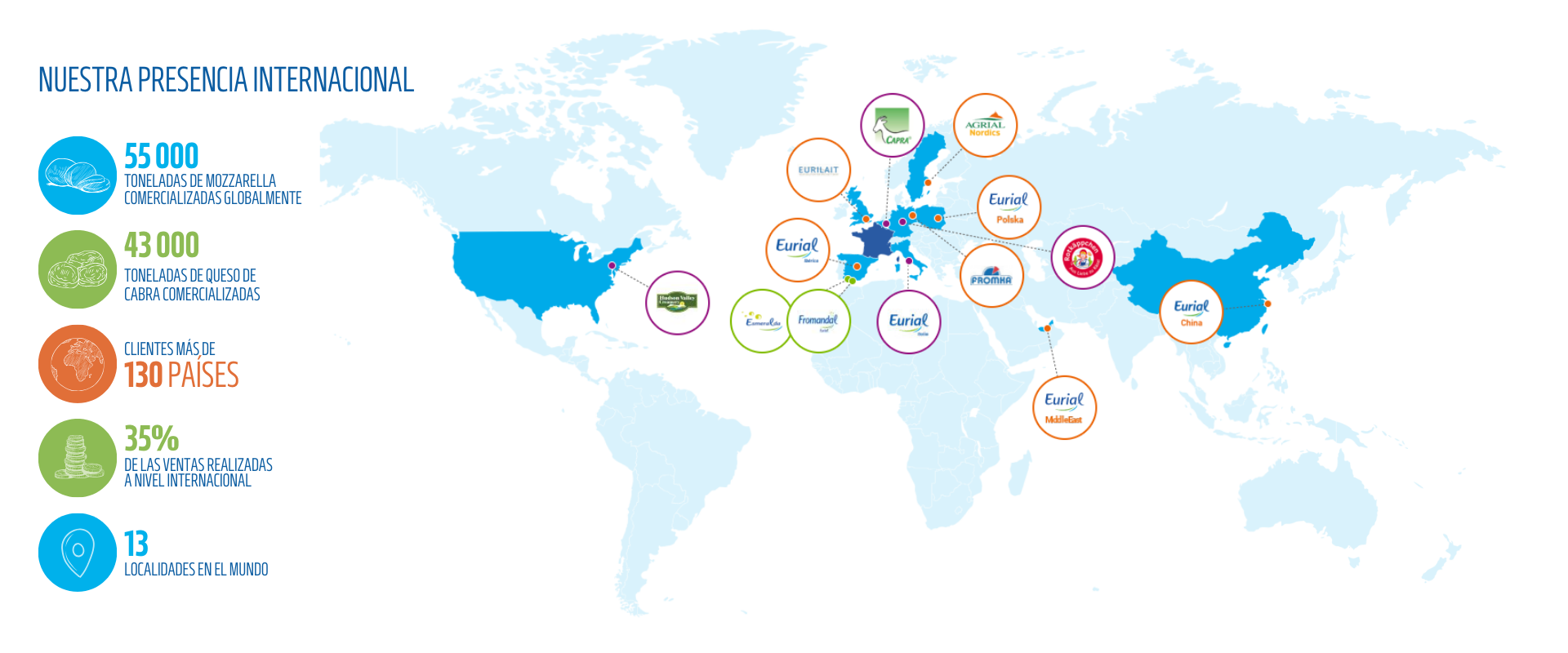 Eurial Ibérica Nosotros - Eurial Ibérica